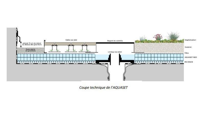 Rétention des eaux de pluies en toiture : Ecovégétal augmente ses ...